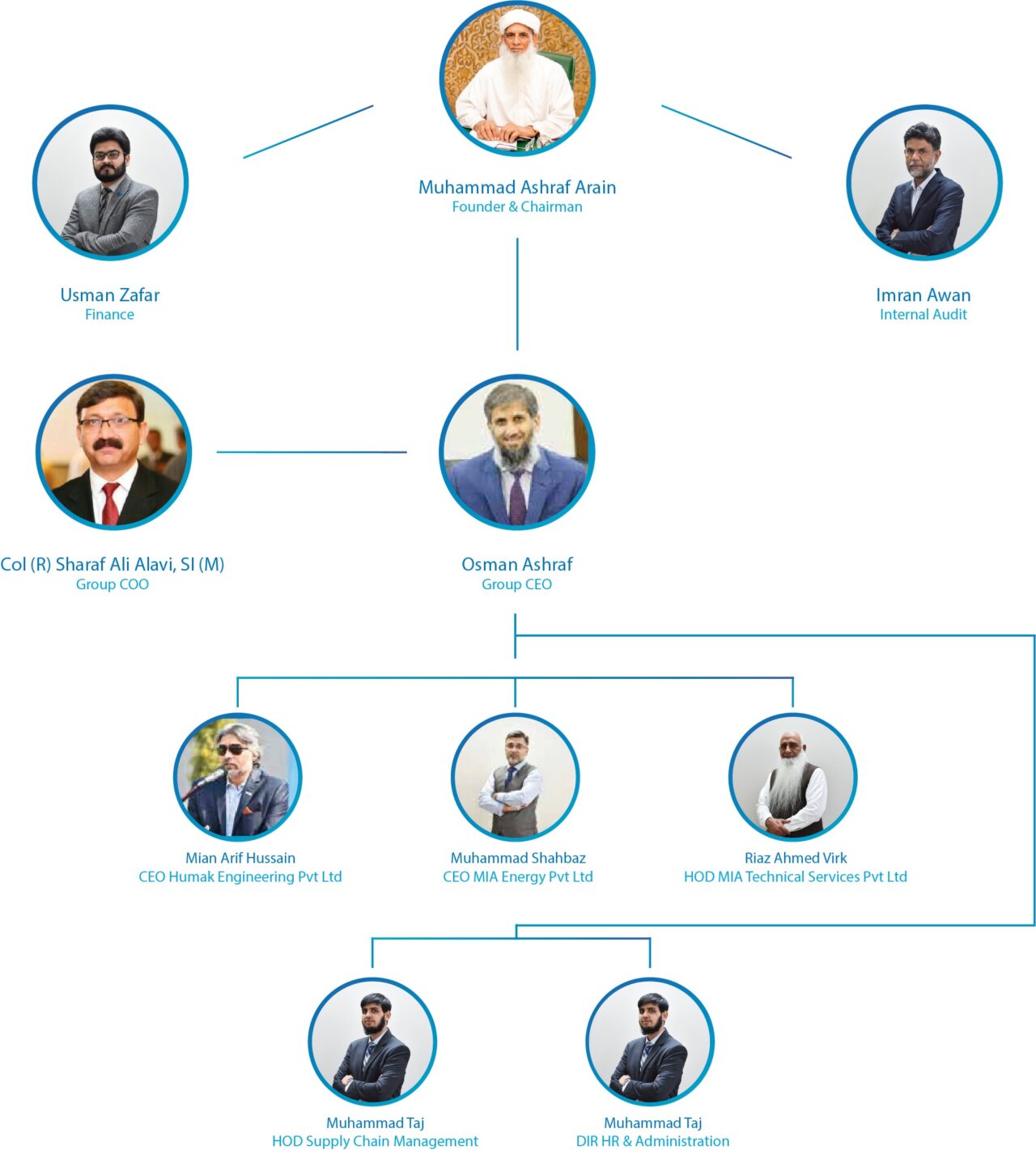 OUR TEAM | MIA Group of Companies